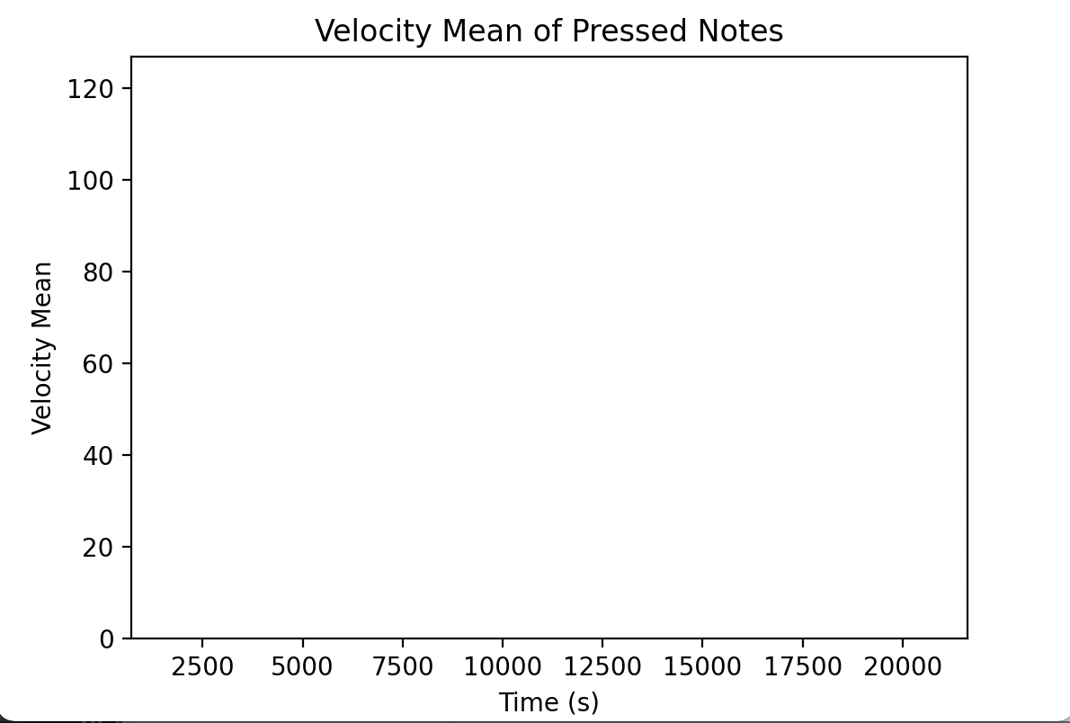 Moriá - PhD Music Research Project